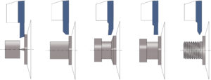 ECO-Line - Applitec Swiss Tooling